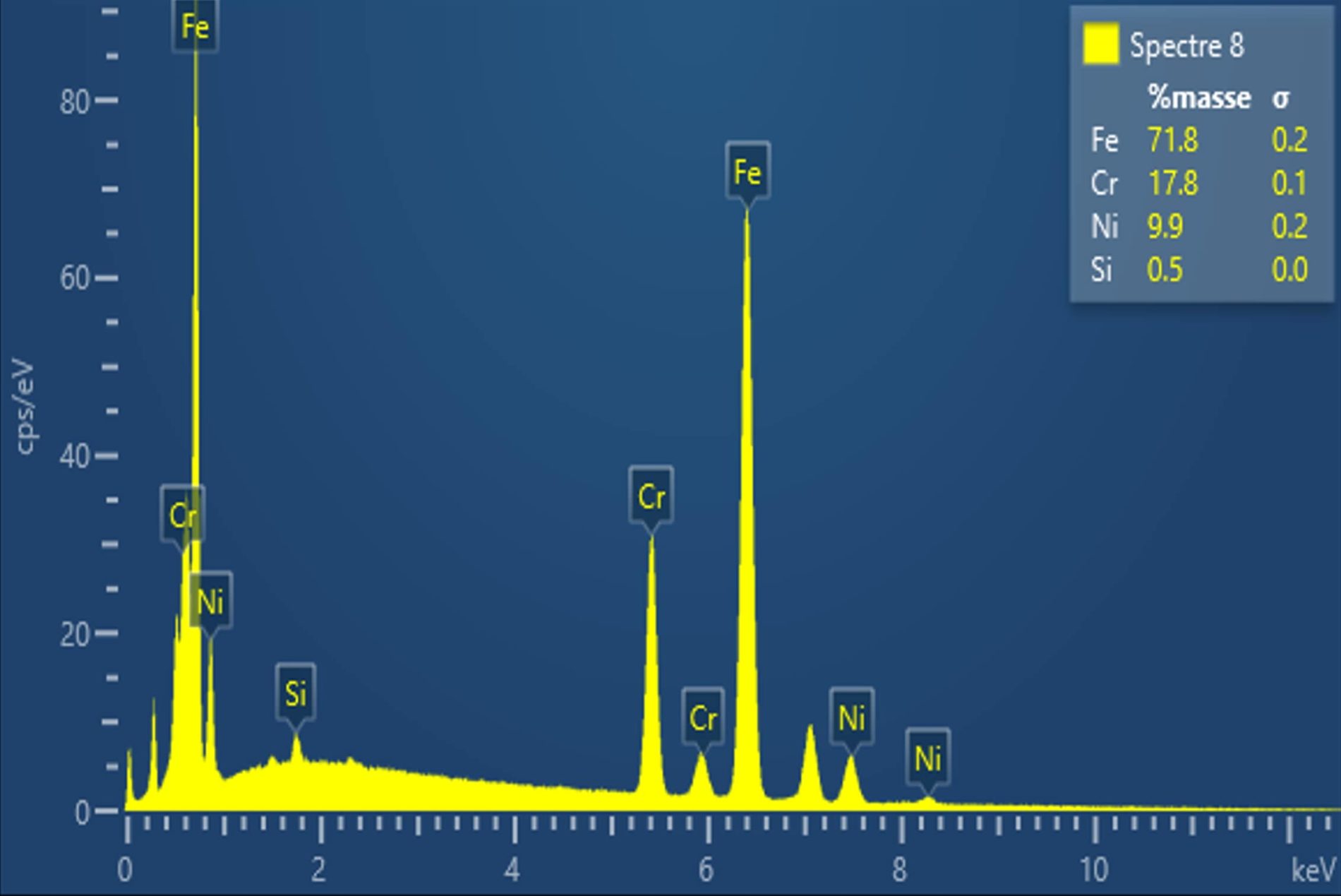 EN – Analyses physico-chimiques - ELEMCA